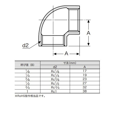 【楽天市場】【KITZ・キッツ】PLZ SCS13A-10A エルボ ステンレス SUS304相当♯IG：シンキ