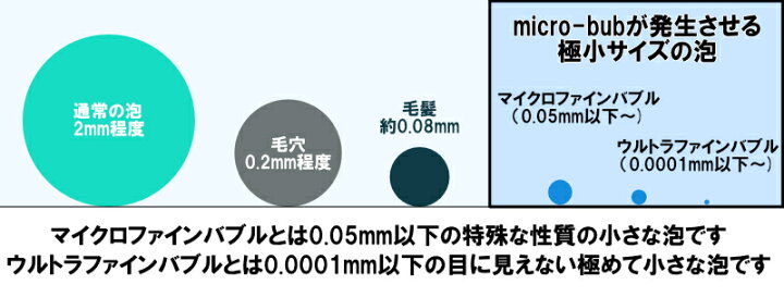 WashAA マイクロファインバブル マイクロバブル ナノバブル 洗濯機用 アダプター ミクロの泡で快適お洗濯 micro-bub 正規販売店保証付 希望者のみラッピング無料