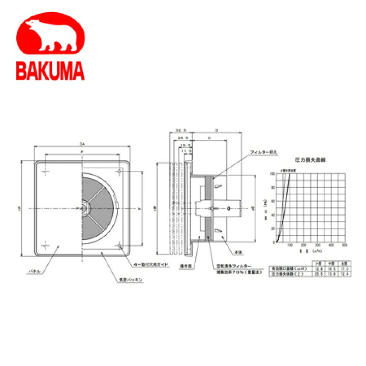 バクマ工業REPD-100JF 自然給気用 樹脂製プッシュ式レジスター 空気清浄フィルター付操作部脱着式 限定モデル