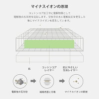 【楽天市場】【saleクーポン+ポイント5倍】Meikaso 腰クッション 腰まくら 腰ケア枕 足枕 足腰枕 スリープ用腰まくら 睡眠腰枕 低反発安眠サポート 体圧分散 寝る時 膝枕 ランバー ...