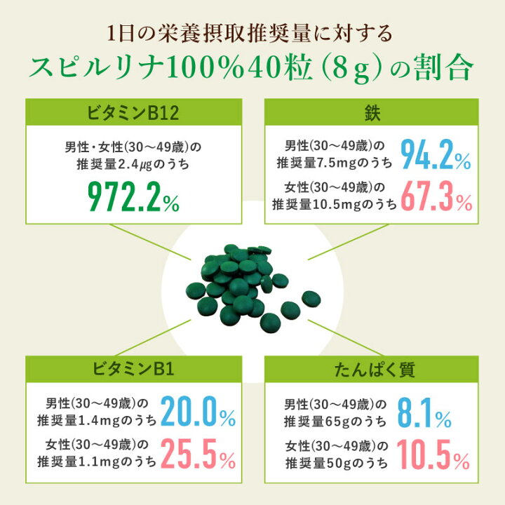 秀逸 スピルリナ 粉末 100g 約1ヶ月分 健康市場 原料そのまま 健康食品 すぴるりな 野菜 野菜不足 顆粒 パウダー 無添加 サプリ