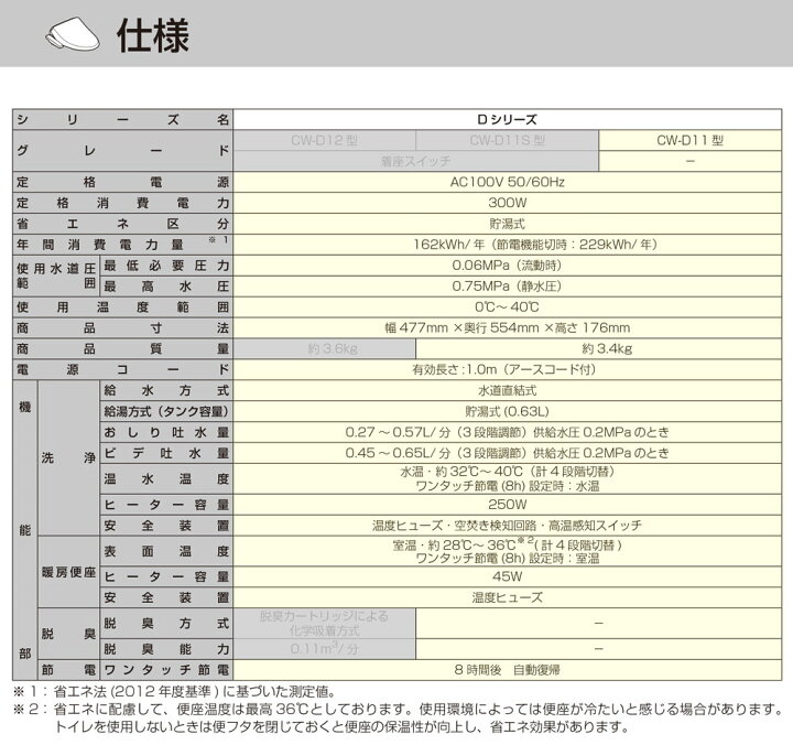 在庫有り 台数限定 INAX LIXIL 便座 シャワートイレDシリーズ BN8オフホワイト 旧品番 CW-B51 BN8 毎週更新