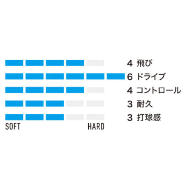 ヨネックス S-ファング SGSFG ソフトテニスガット 日本最級