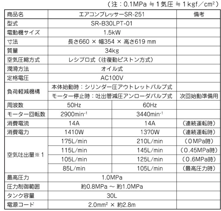 SK11 オイル式 エアーコンプレッサー SR-251 タンク容量 30L SR-B30LPT-01 お求めやすく価格改定