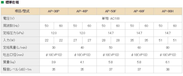 浄化槽用ブロワーポンプ AP-60G 安永 店舗良い