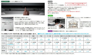 【楽天市場】Panasonic パナソニック シロッコファンレンジフード スマートフード2 LES43CHZ2M（R・L）W=750mm シルバー色：住設スタジアム