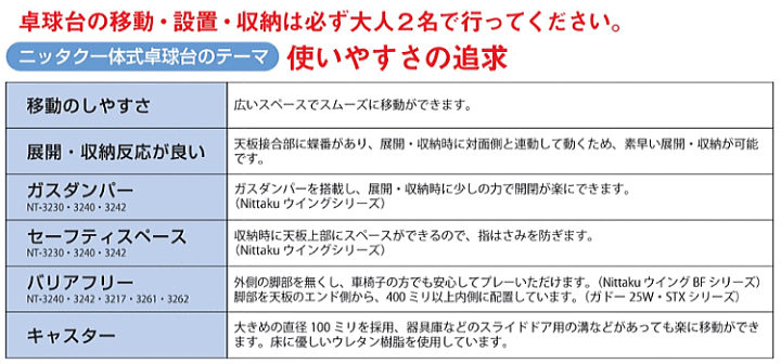 楽天市場】卓球台 国際規格サイズ 折りたたみ ニッタク 内折一体式卓球