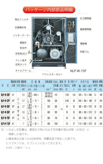【楽天市場】富士コンプレッサー (配送先法人様限定) 二段式パッケージ形コンプレッサ NLP-W-33P 2.2kw 圧力開閉器式：機械と工具のテイクトップ