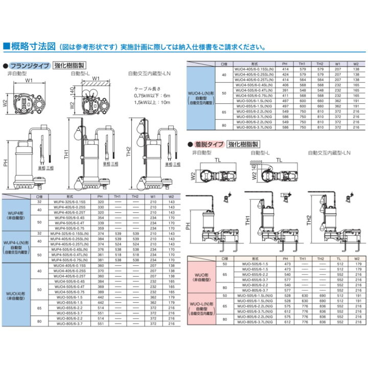 WUO4-405-0.25SLN 川本 水中ポンプ 【即日発送】