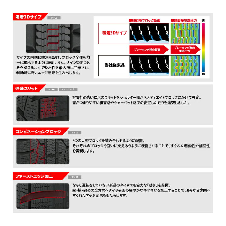4本単位で販売 在庫有 2022年製 スタッドレスタイヤ TOYO TIRES GARIT GIZ 195 65R15 91Q 乗用車用 送料無料 但し※北海道 沖縄県 全国離島は除く 代引不可