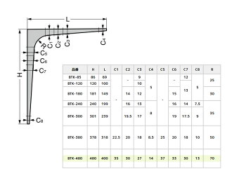 【楽天市場】【100円OFFｸｰﾎﾟﾝ】スガツネ工業 [BTK-480W] LAMP BTK型 鋼製棚受け ブラケット サイズ480(高さ ...