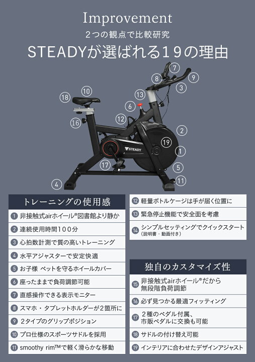 STEADY Yahoo!店スピンバイク 非接触式airホイール STEADY (ステディ) 連続使用100分 [1年保証] フィットネスバイク 図書館よりも静か ST128 フィットネス ...
