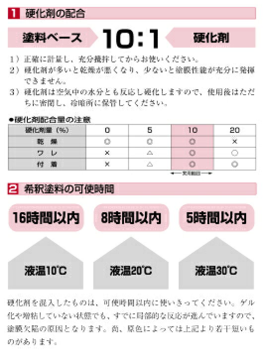 レタンPG80 582チンチングブラック 容量0.9kg 数量限定!特売