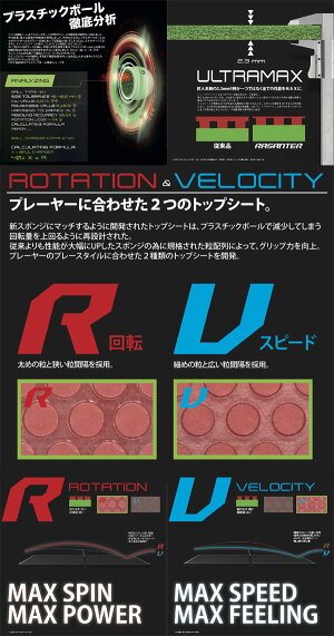 【楽天市場】★即納/あす楽★ 卓球ラバーメール便送料無料 【andro】アンドロ 112288 ラザンター R47 豪打炸裂！突出したウルトラ ...
