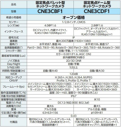 【楽天市場】CNE3CBF1ネットワークカメラシステム 固定焦点パレット型ネットワークカメラDXデルカテック 防犯・セキュリティ用品：タカラShop 楽天市場店