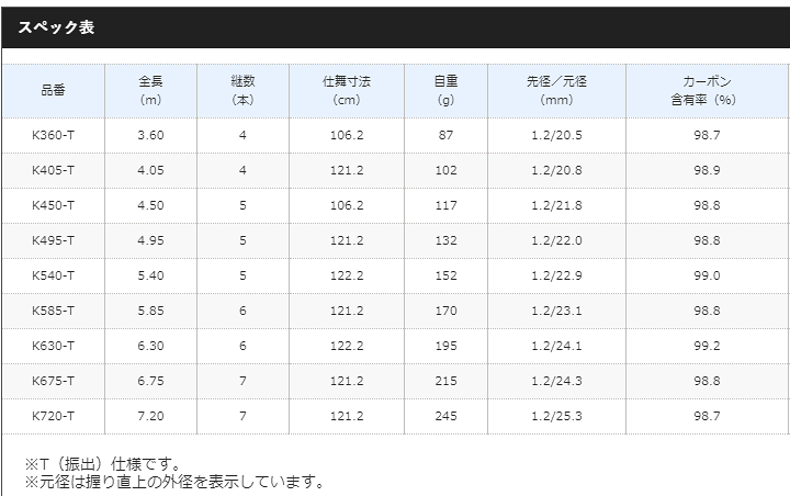楽天市場】シマノ ボーダレス GL (ガイドレス仕様・Kモデル) K585-T