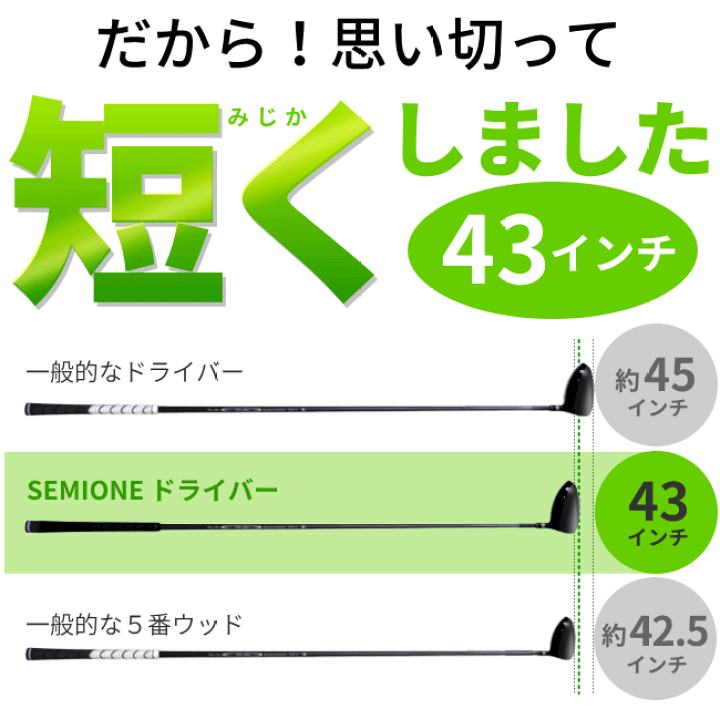 楽天市場】FLIT-BOX SEMIONEドライバー【FD-60:標準シャフト 楽天市場】FLIT-BOX SEMIONEドライバー【FD-60:標準シャフト