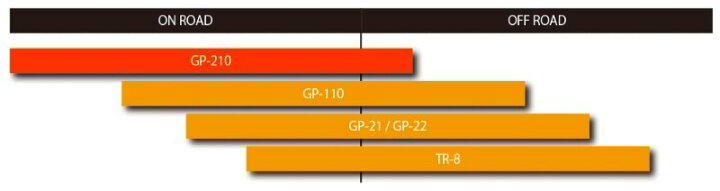 IRC IRC:アイアールシー PROTECH TRAIL WINNER GP-210 プロテック トレイルウィナー ツーテン タイヤ 輝い