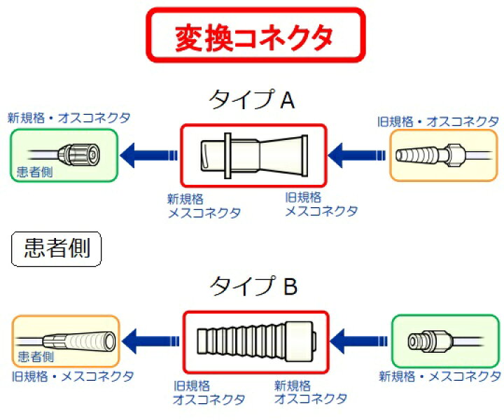 JMS EN変換コネクタ 9個