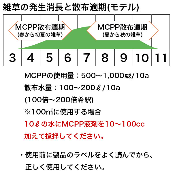 【楽天市場】MCPP液剤 100ml 理研グリーン 芝生の除草剤：ワイズライフ