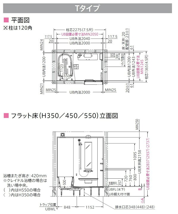【59%OFF!】 送料無料 TOTO サザナ HTシリーズ Sタイプ 1116サイズ システムバスルーム オプション対応，メーカー直送 www.aspumps.com
