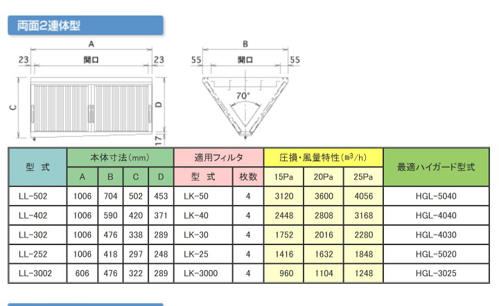 クラコ グリスフィルター DC-503H ダブルチェック DCタイプ 片面3連体型 ファッションなデザイン